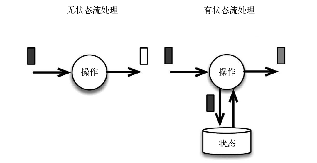 流式计算与 Flink